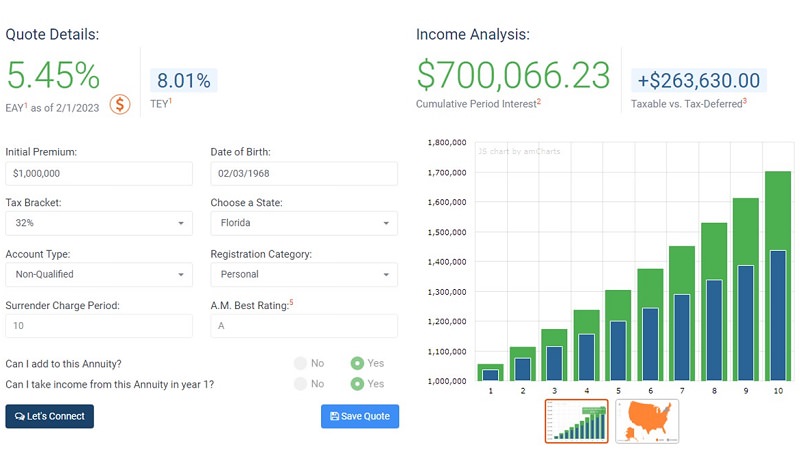 Home | Annuities.ai | a Robo Advisor™ brand